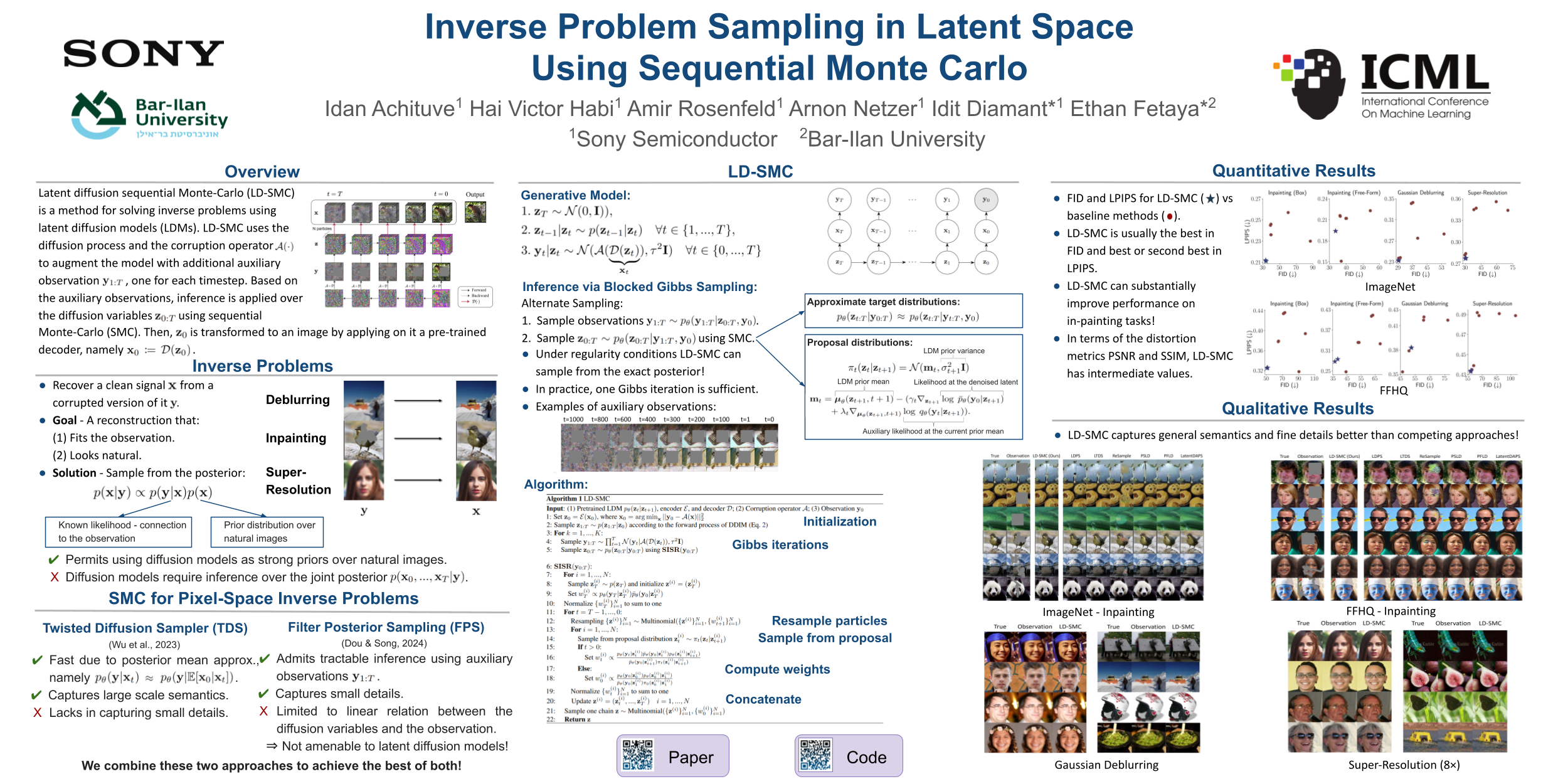 ICML Poster Inverse Problem Sampling in Latent Space Using Sequential Monte Carlo
